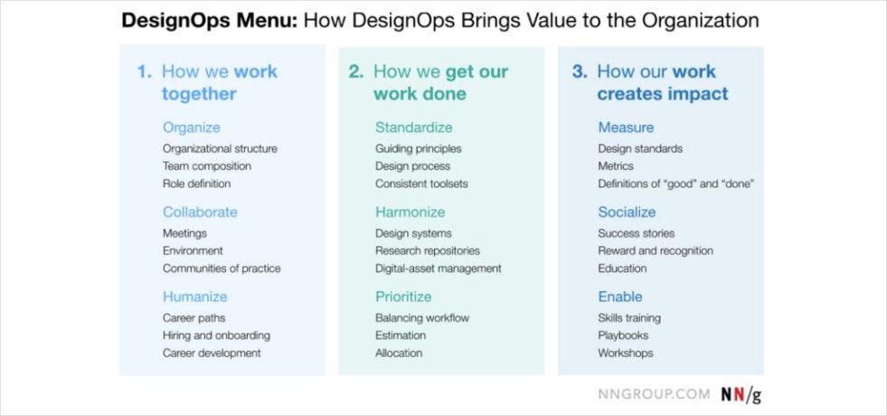 Le Design Ops : designer pour les designers - Le Laptop